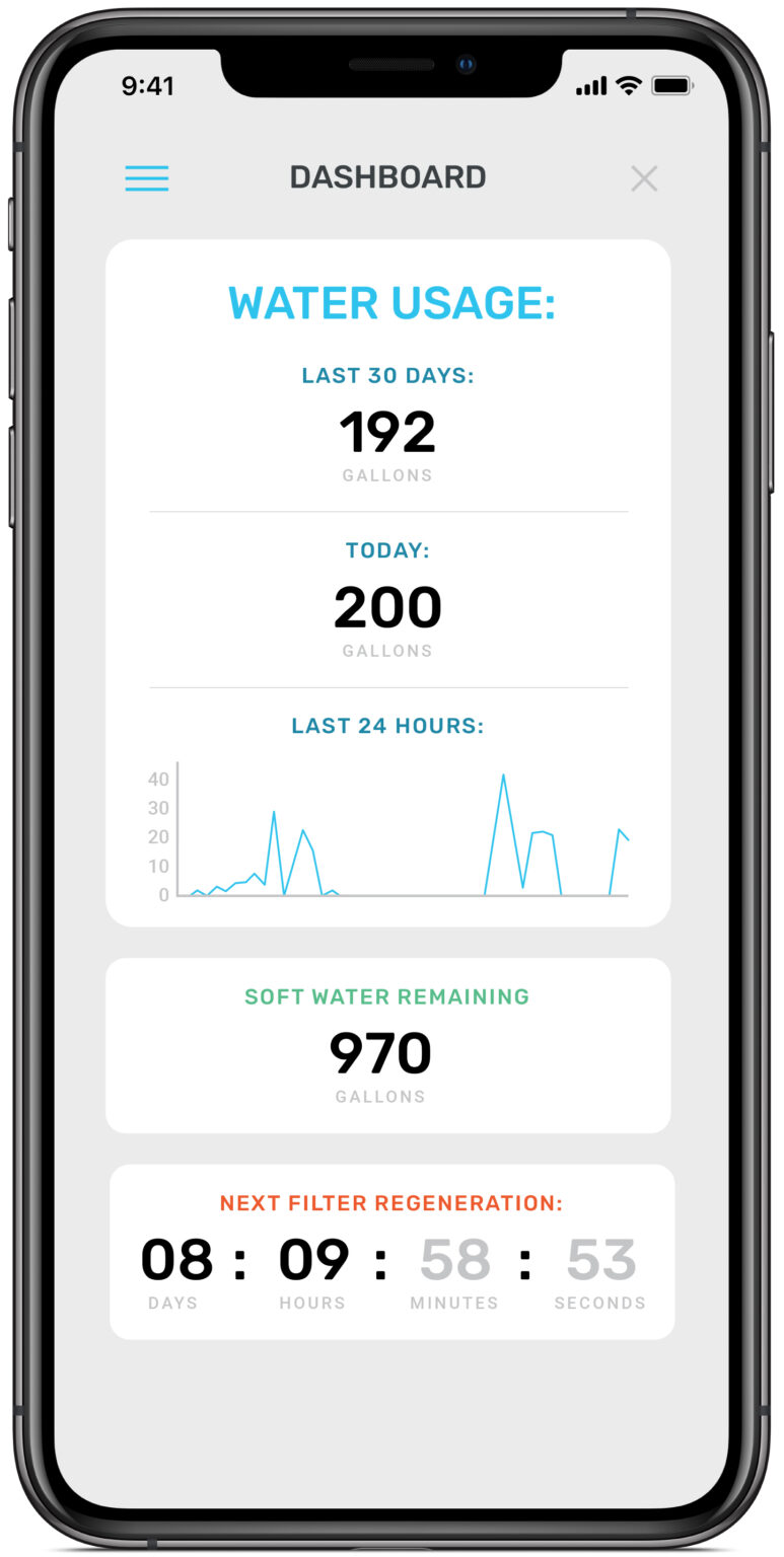 Smart Home Water Management System - DROP