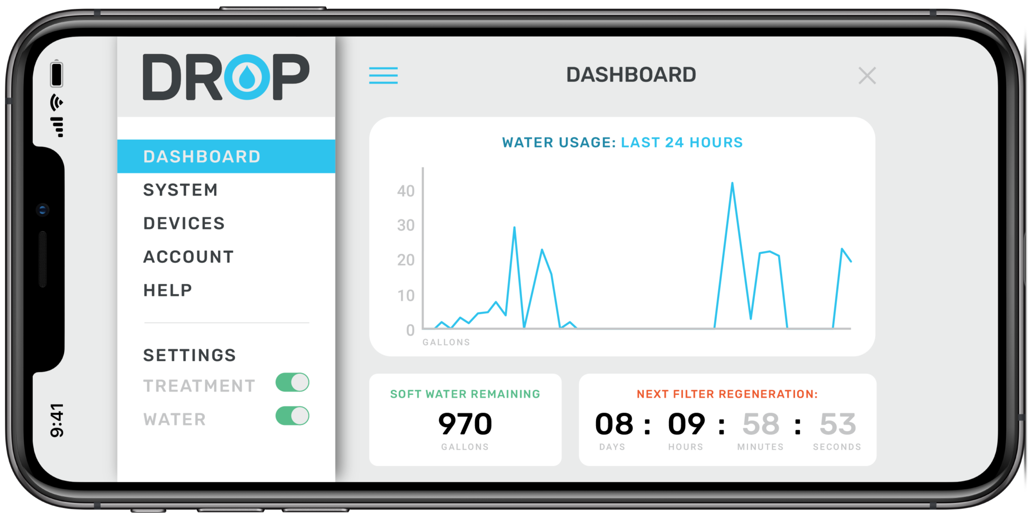 Smart Home Water Management System - DROP