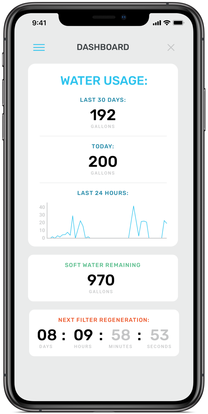 Smart Home Water Management System - DROP