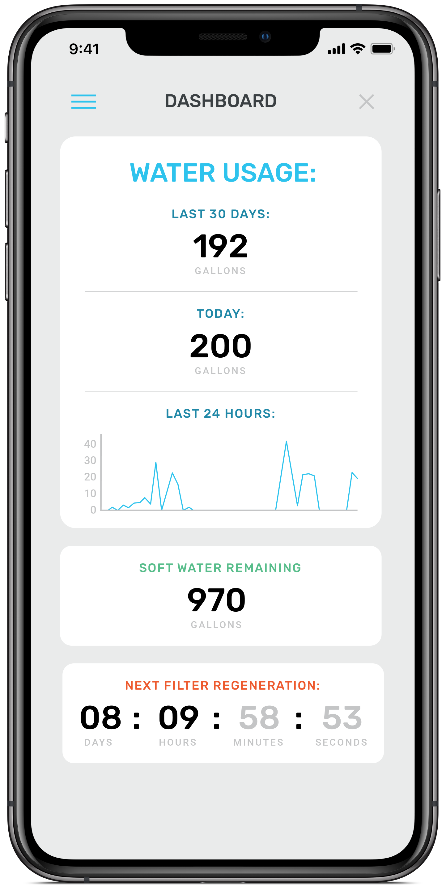 Smart Home Water Management System - DROP