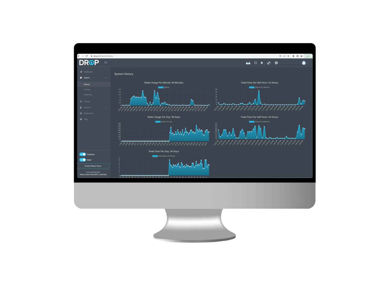 Smart Home Water Management System - DROP