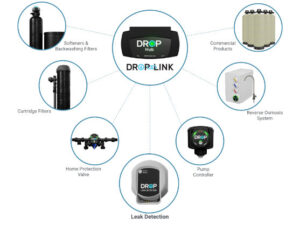 DROP Reverse Osmosis System - DROP