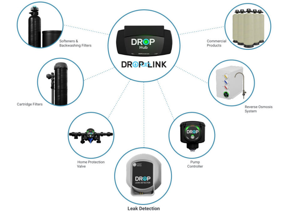 DROP Duplex Smart Water Softener - DROP