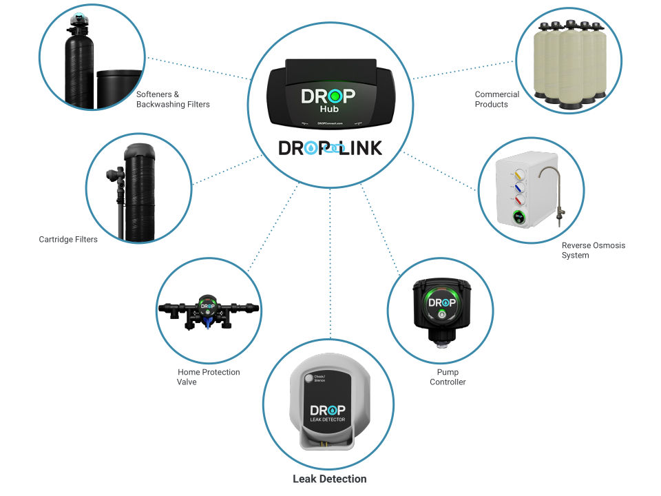 DROP Pump Controller - DROP