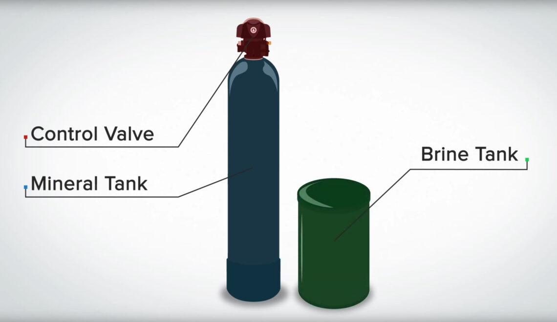 How Does a Water Softener Work? - DROP