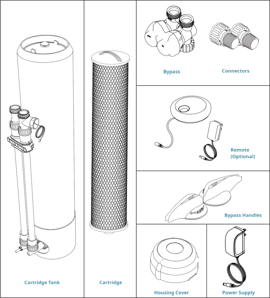 DROP Whole House Cartridge Filter includes filter - DROP