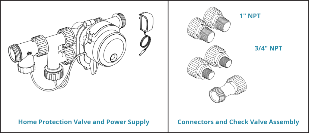 DROP Home Protection Valve - DROP